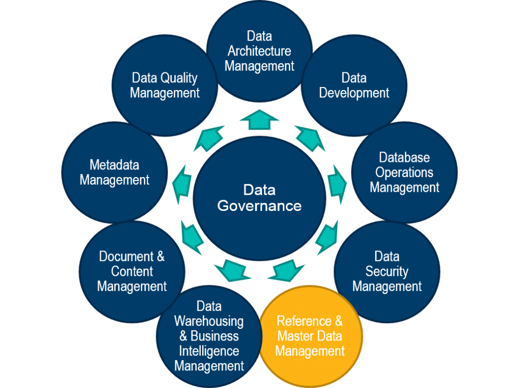 Big data systems – Musato Technologies