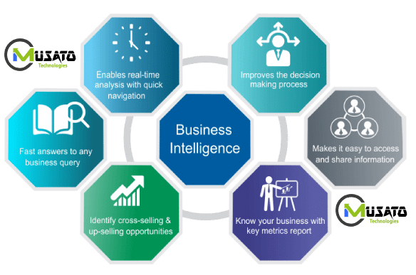 Business intelligence software that transform and boost businesses