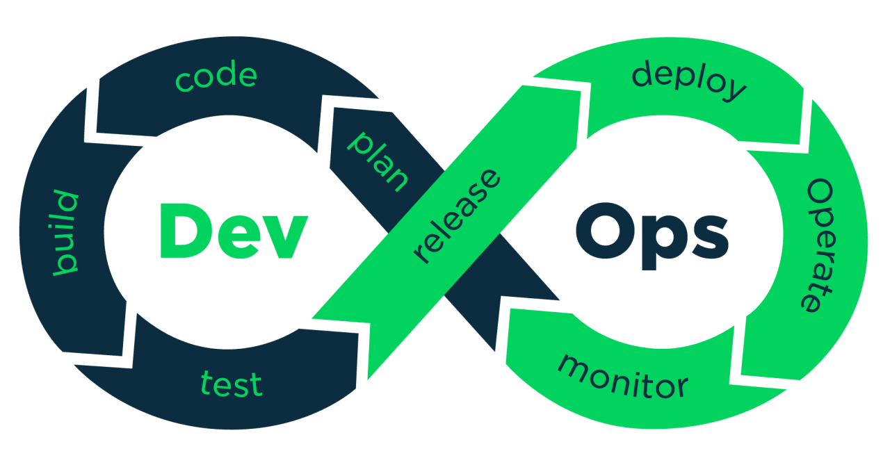DevOps to leverage Legacy systems – Musato Technologies